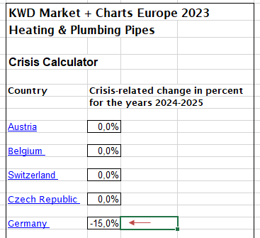 KWD Market+Charts Report: Impact of declining housing completions | HIX ...