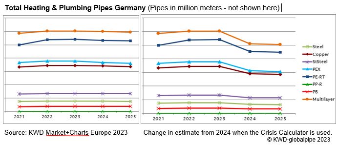 KWD Market+Charts Report: Impact of declining housing completions | HIX ...