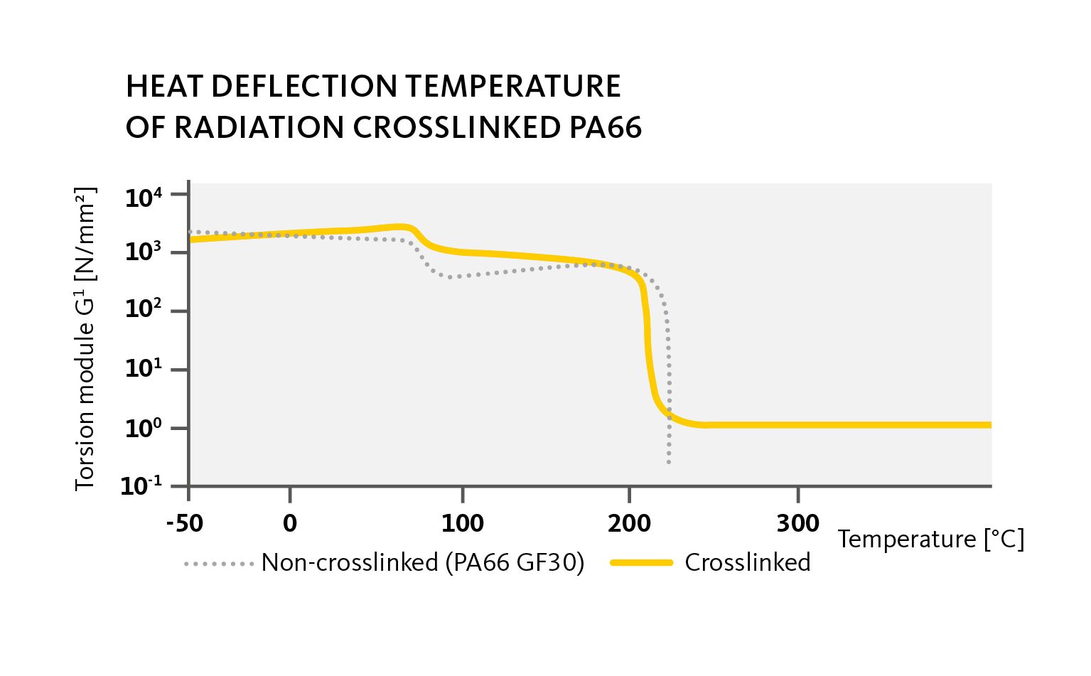 Radiation Crosslinking of PE-Xc plastic pipes – Beta-Gamma-Service GmbH ...